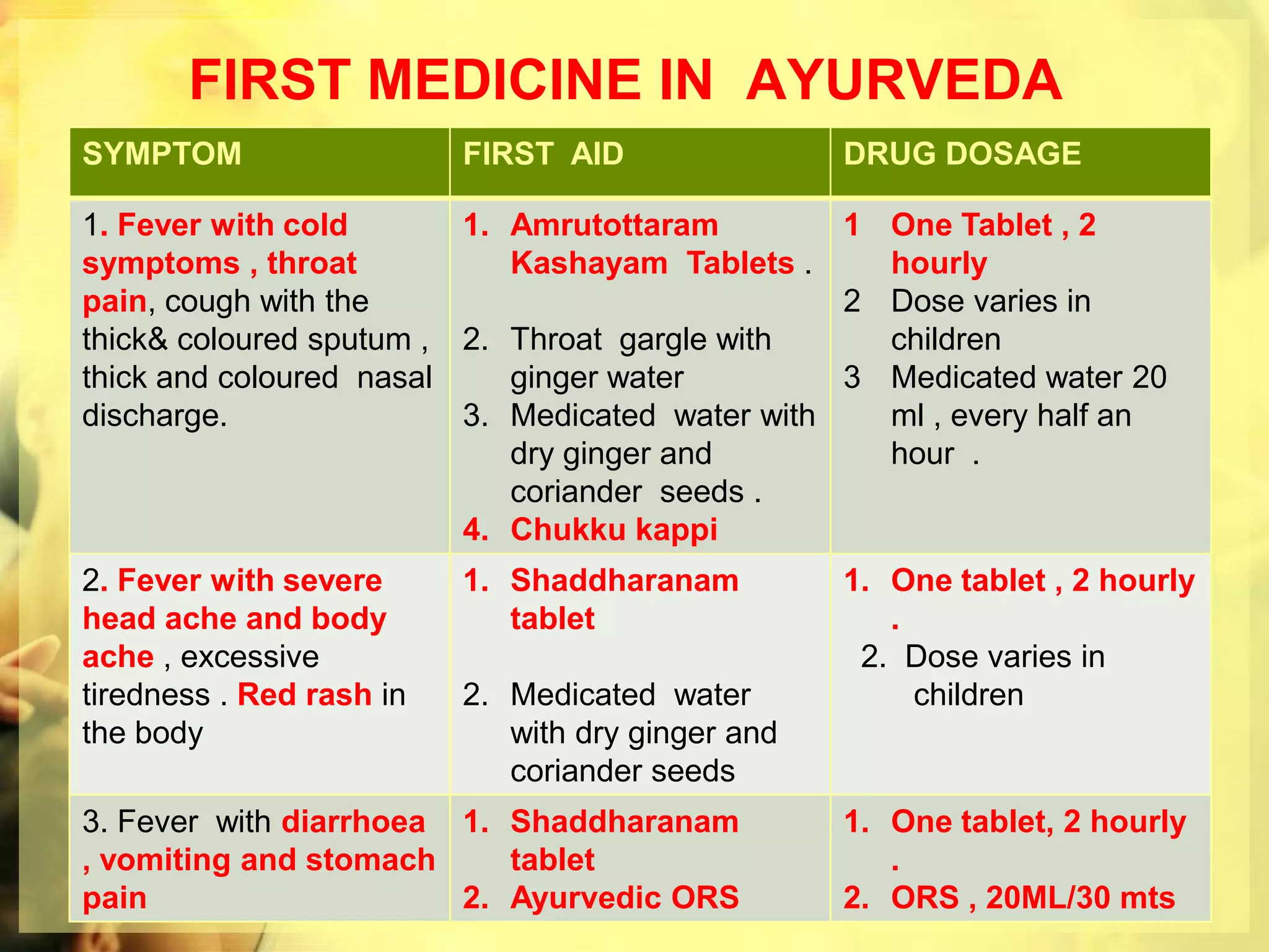First aid for fever | PPTX