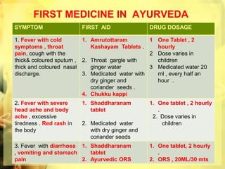 First aid for fever | PPTX