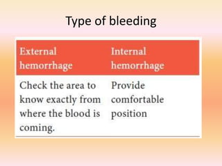 First aid for patients with Wound, Hemorrhage.pptx