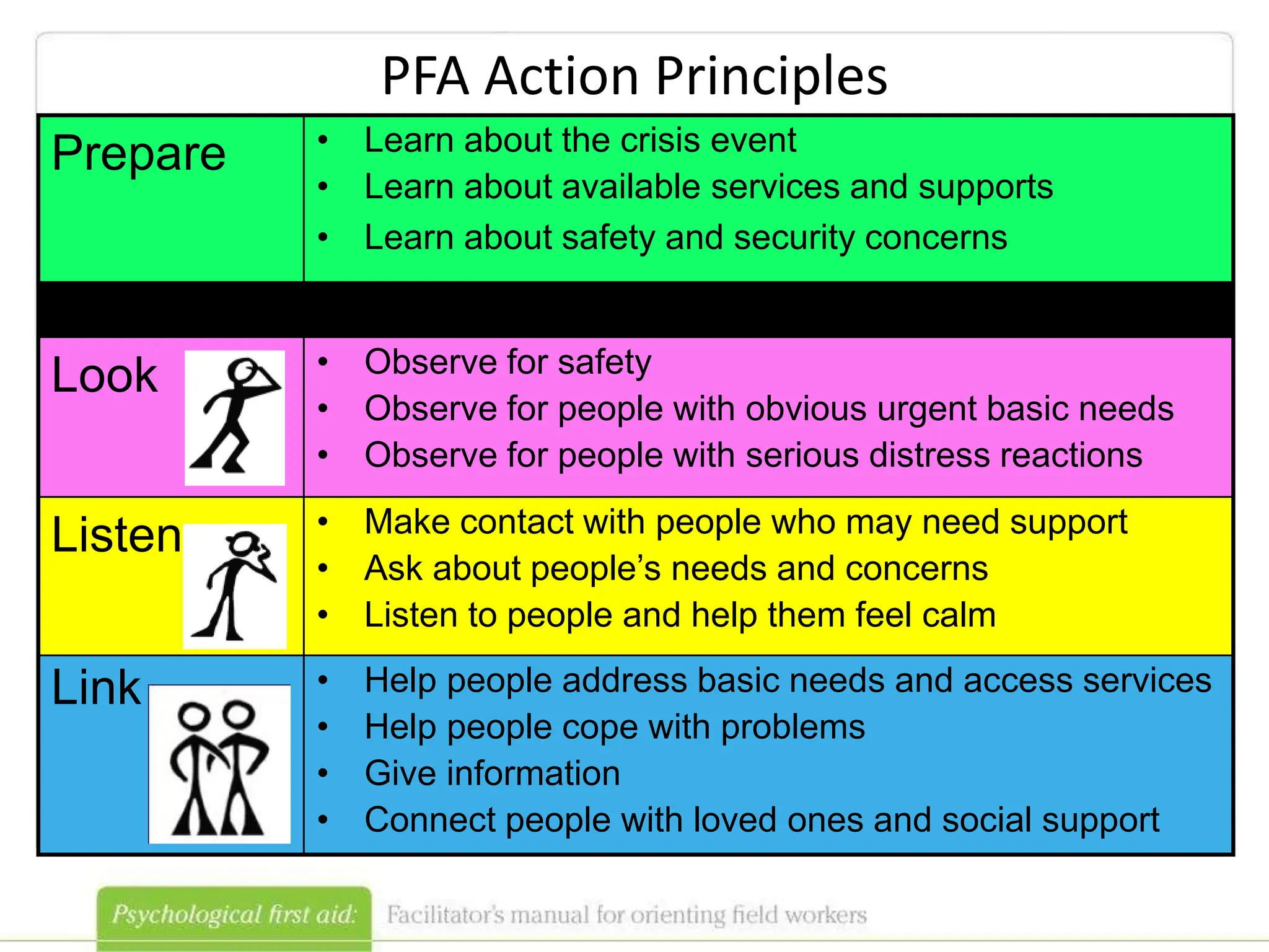 First AID for psychology.ppt