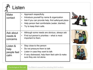 First AID for psychology.ppt