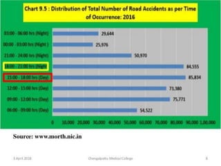 First aid for rta, common accidents | PPT