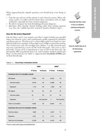 First Aid for the USMLE Step 3, Second Edition (First Aid USMLE ...