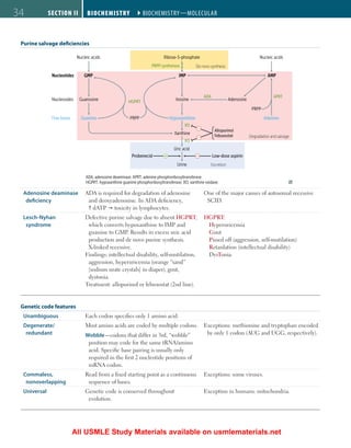 First aid for usmle step 1 with uworld and nbme notes sample | PDF