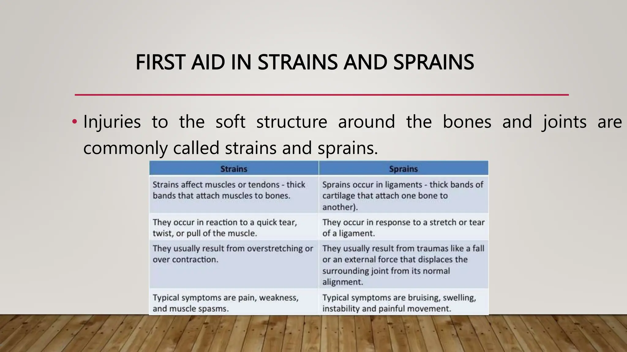 First Aid In Dislocation or muscles injury.pptx