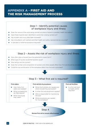 First Aid in the Workplace Code of Practice | PDF