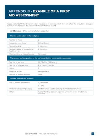 First Aid in the Workplace Code of Practice | PDF