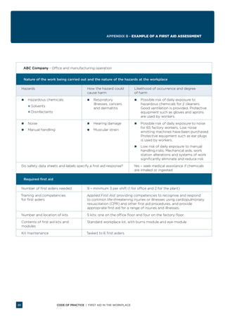 First Aid in the Workplace Code of Practice | PDF