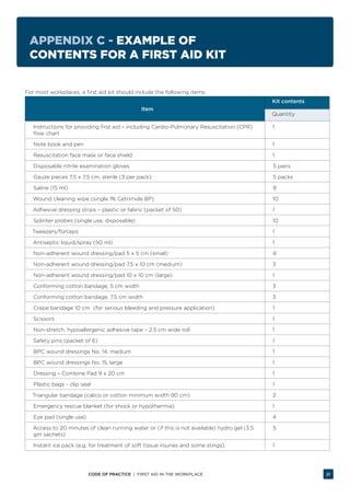 First Aid in the Workplace Code of Practice | PDF