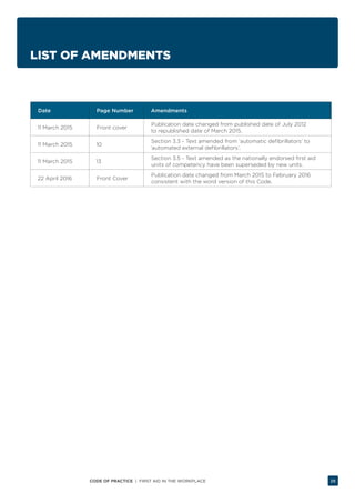 First Aid in the Workplace Code of Practice | PDF