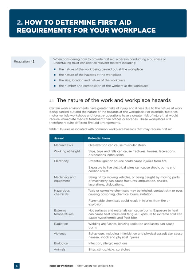 First Aid in the Workplace Code of Practice | PDF