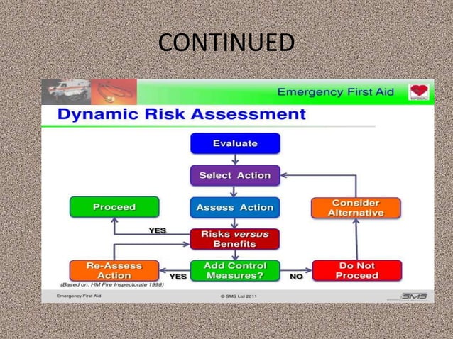 First aid introduction and emergency | PPTX | First Aid | Injuries