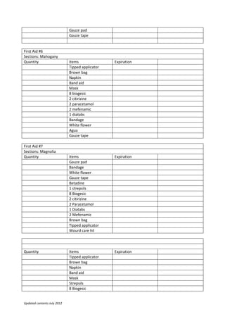 FIRST AID KIT FORM TEMPLATE FOR SCHOOL CLINIC | DOC