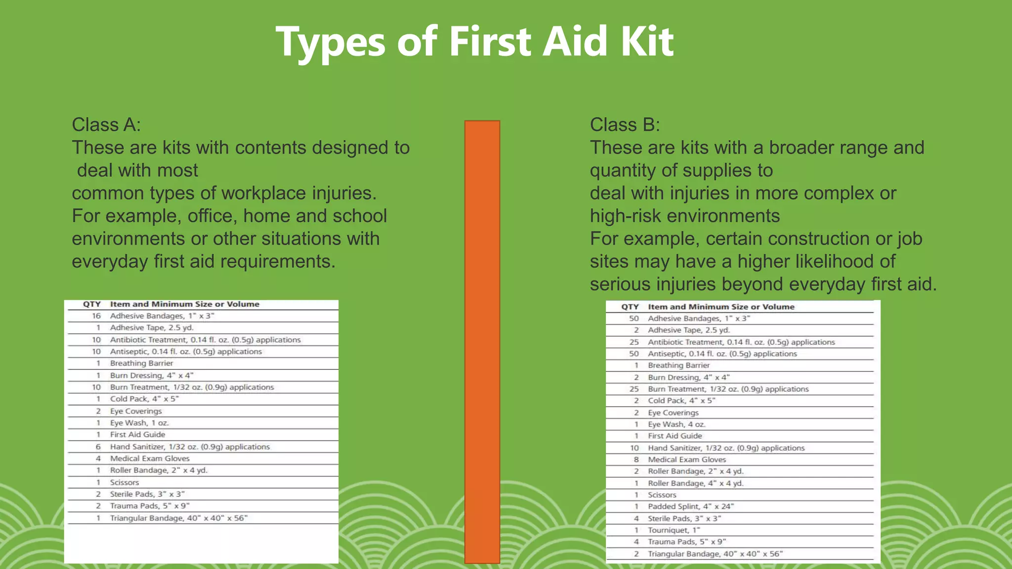 First aid kit ppt | PPTX