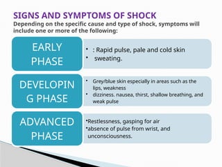 FIRST AID MANAGEMENT for haemrragh and shock .pptx