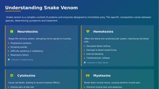 First Aid Management of Snake Bites.pptx