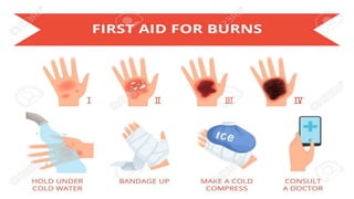 First aid for burns, fractures, wounds, frostbites, solar, heat, sun ...
