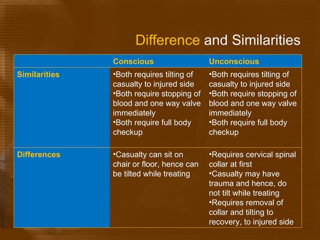 Science Eportfolio Powerpoint | PPT