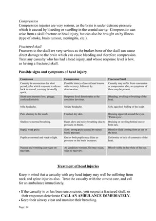 first_aid_notes_2019.pdf