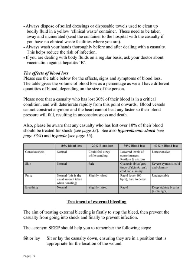 first_aid_notes_2019.pdf | First Aid | Injuries