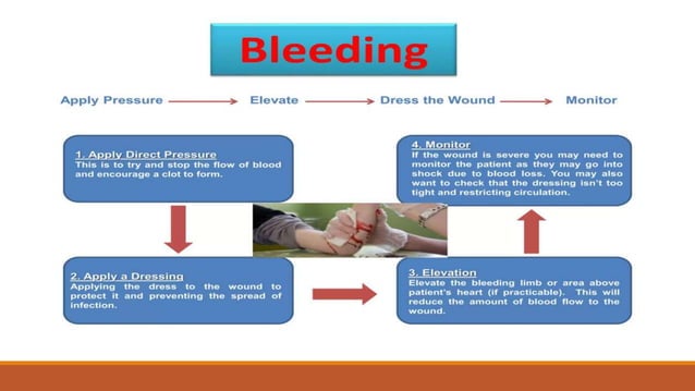 FIRST AID oF Hemmorhage: preparing for the immediate care | PPT