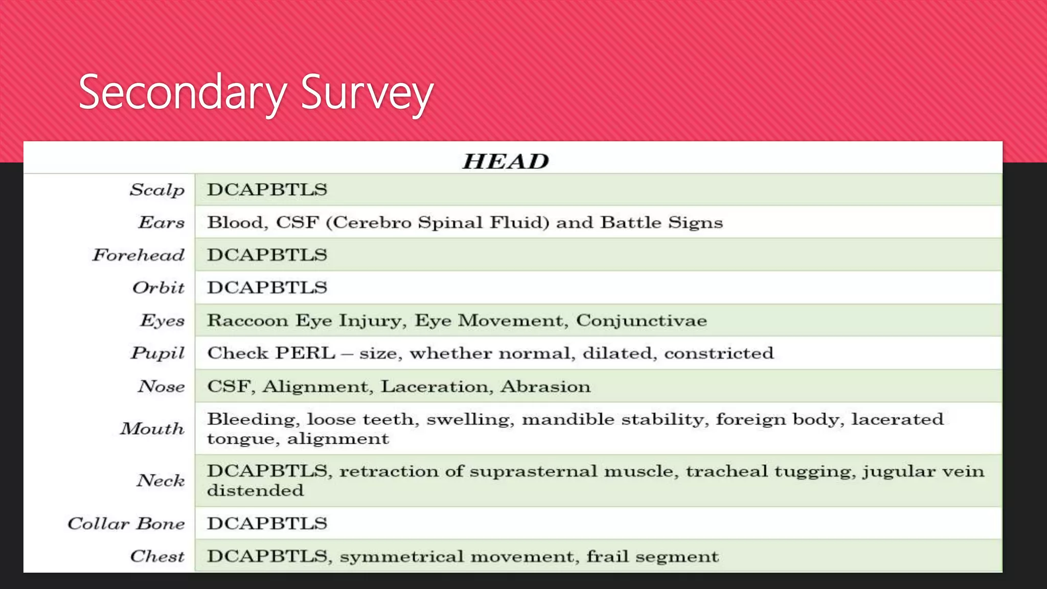 First Aid Part II.pptx