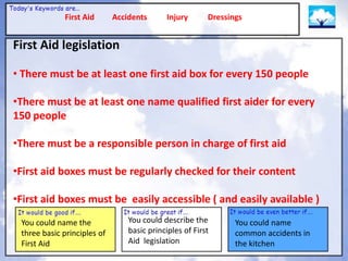 First aid powerpoint | PPTX | First Aid | Injuries