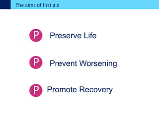 first aid PPT.pptx basic first aids ppts | PPT