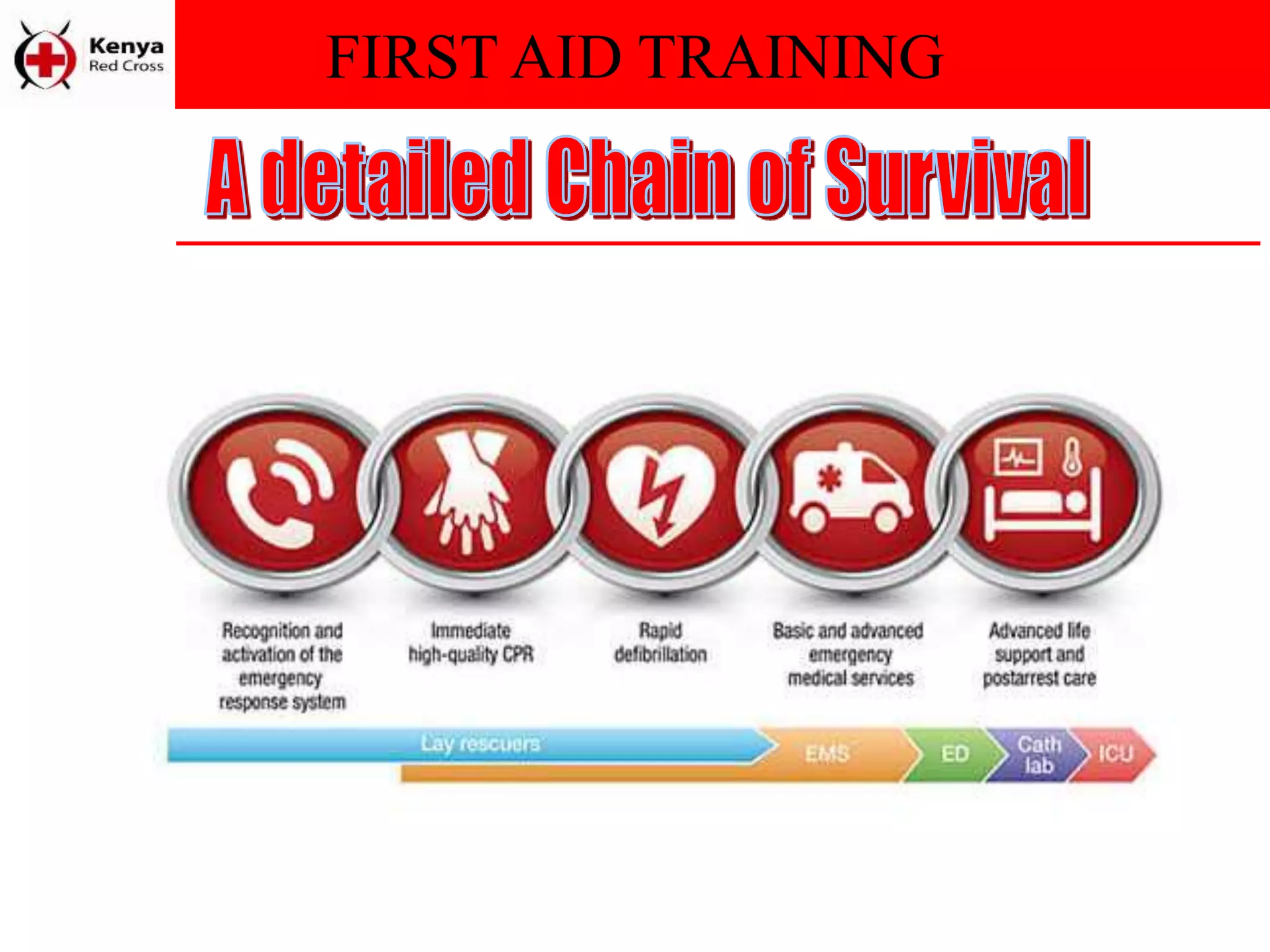FIRST AID PPT red cross 2016 (1).pptx