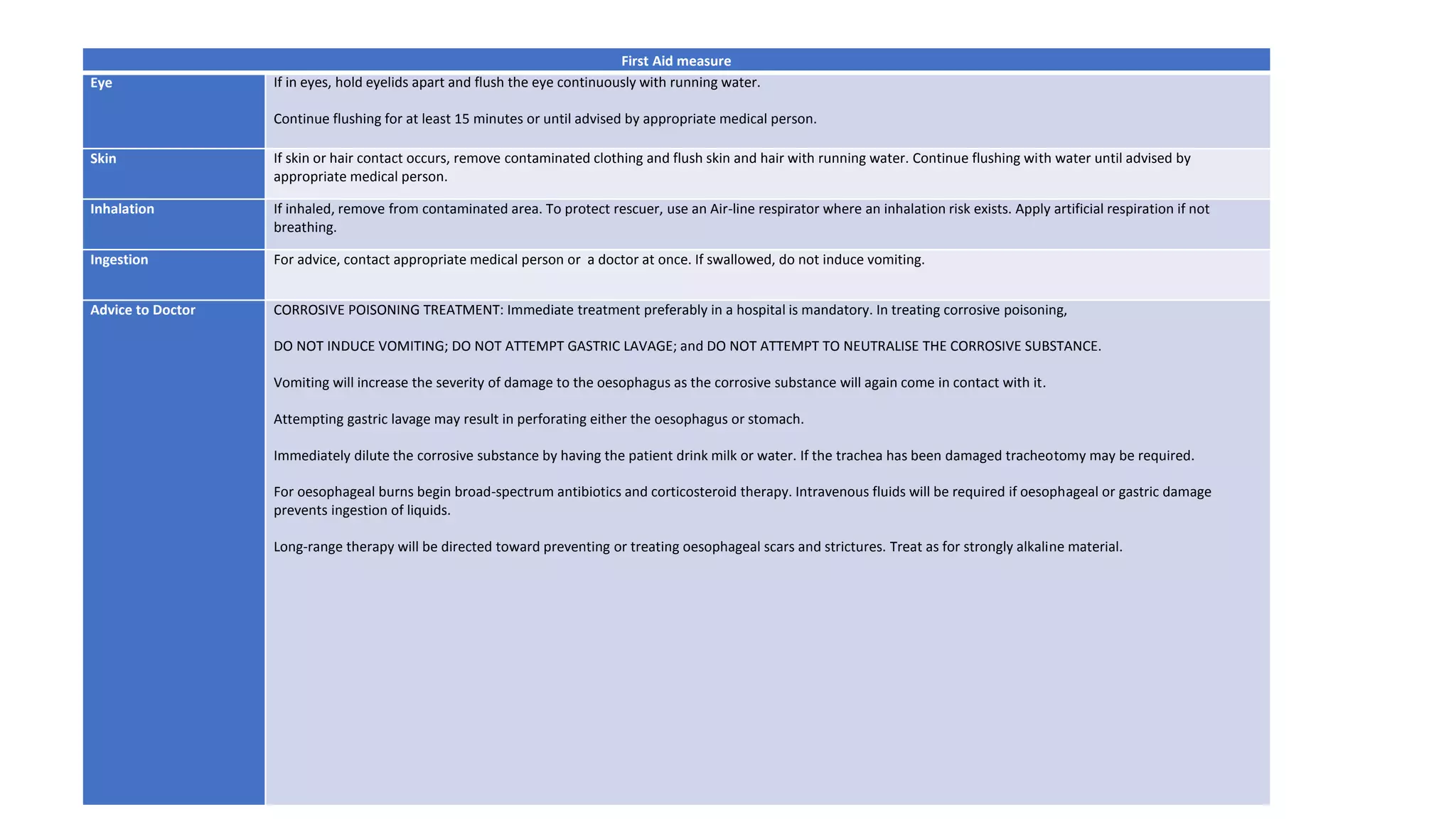 First aid procedures | PPTX
