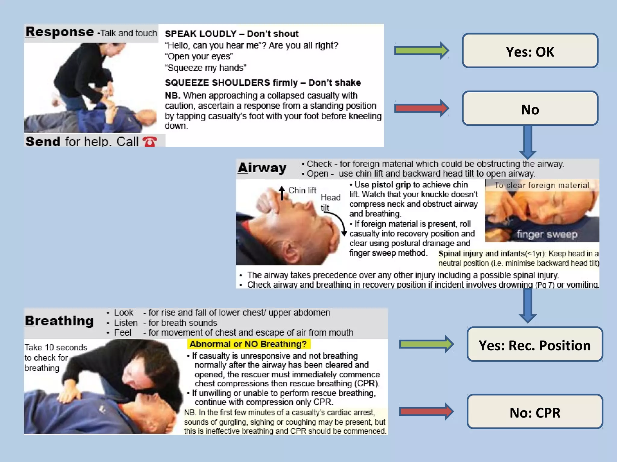 First Aid and Sport Injuries | PPT