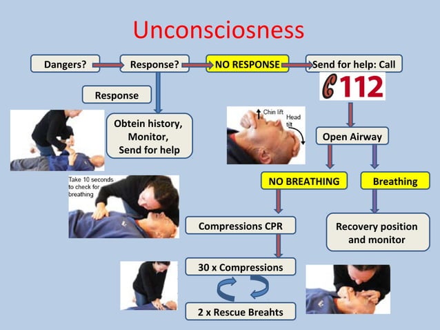 First Aid and Sport Injuries | PPT | First Aid | Injuries