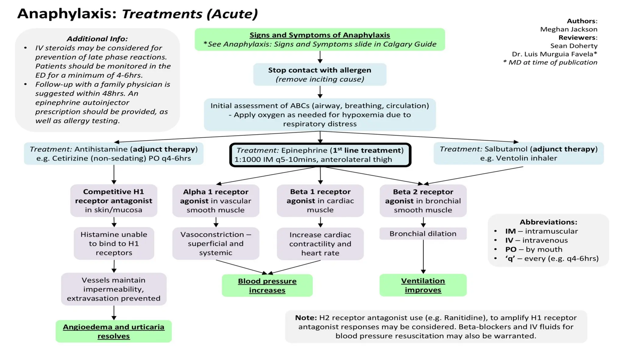 first aids of anaphylaxsis medicine_١٠١٠٢٥ 1.pptx