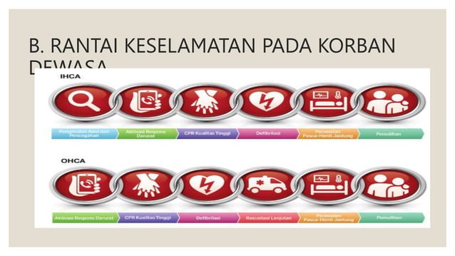 FIRST AID TERSEDAK DAN HENTI NAFAS & JANTUNG.pptx