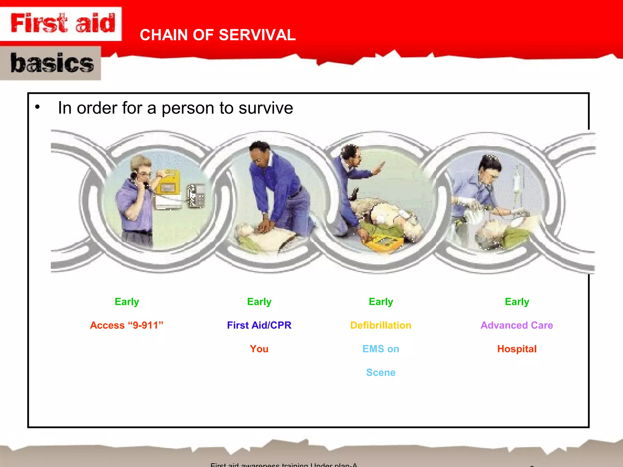 First Aid Training | PPT