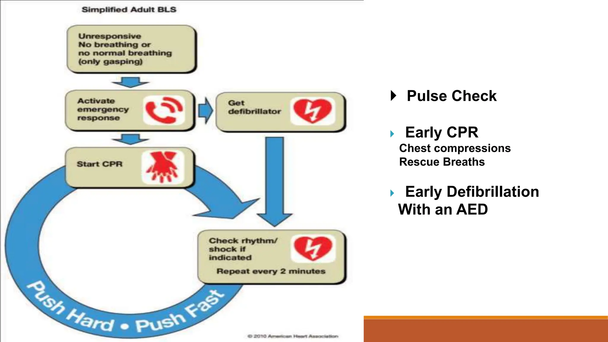 Understanding and Implementing First Aid | PPT