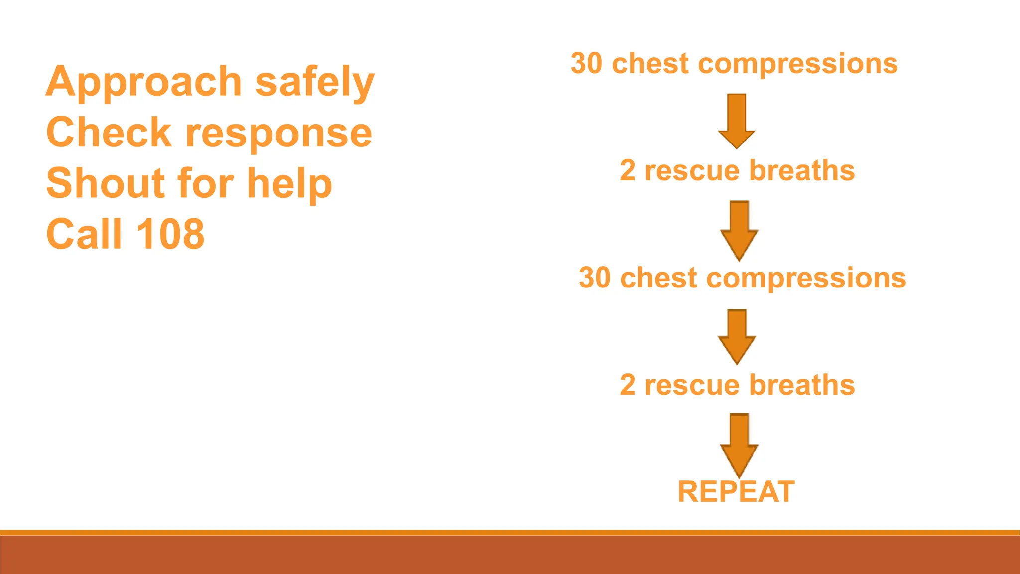 Understanding and Implementing First Aid | PPT