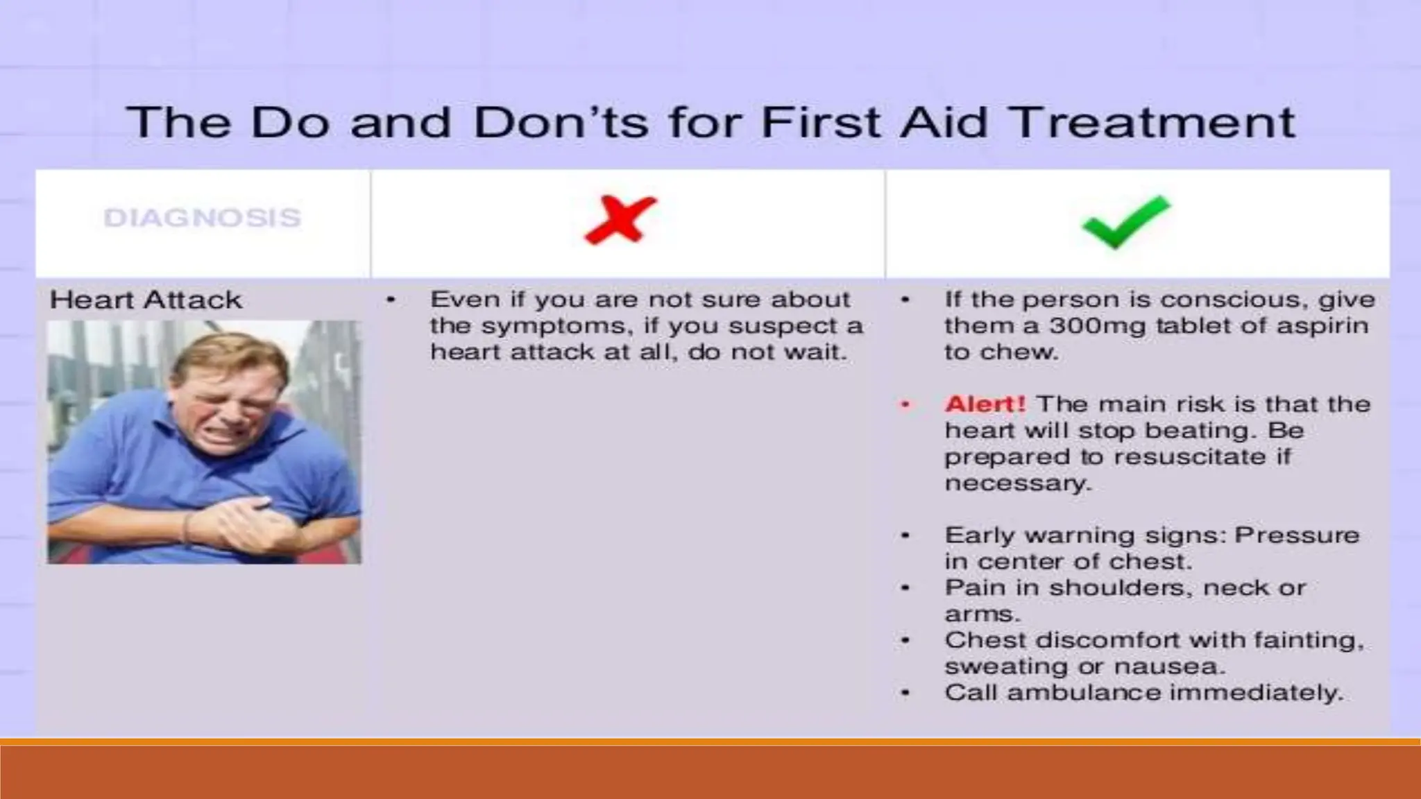 Understanding and Implementing First Aid | PPT