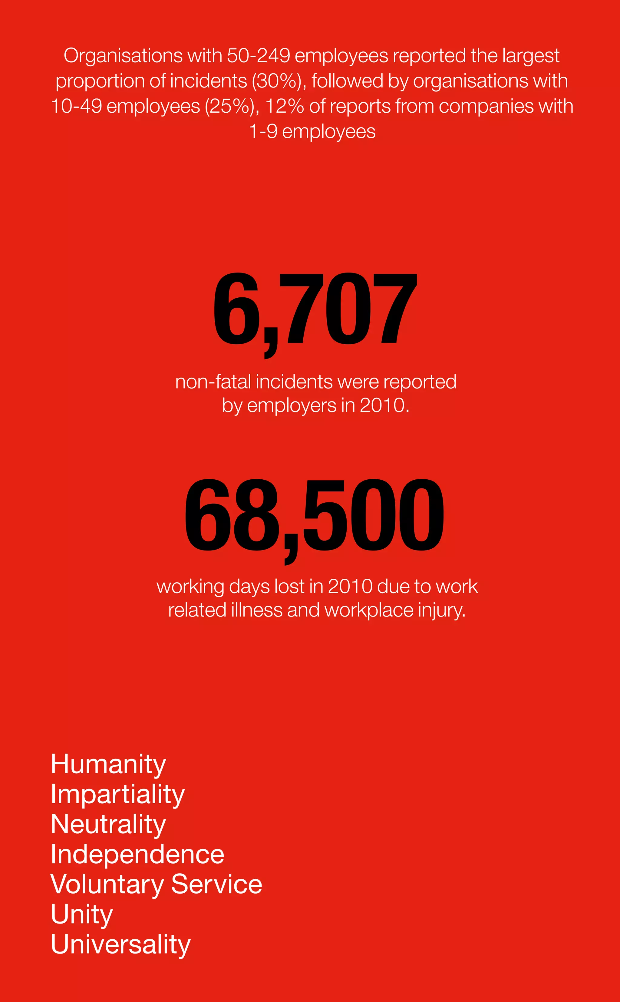 First Aid Training Brochure | PDF