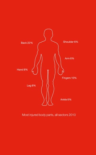 First Aid Training Brochure | PDF