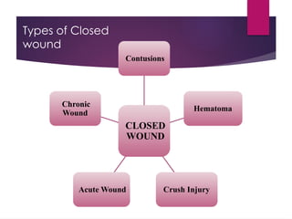 CUTS AND WOUNDS PPT ...... First Aid Management | PPTX