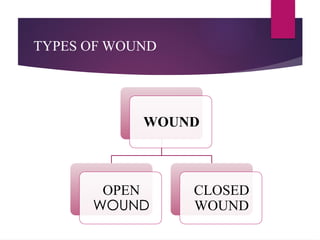 CUTS AND WOUNDS PPT ...... First Aid Management | PPTX