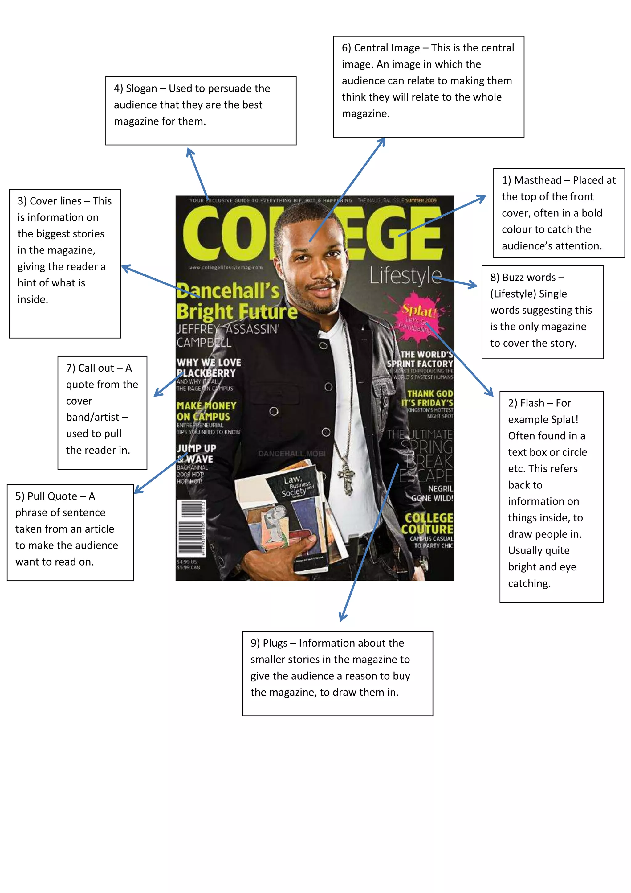 First analysis of front cover of magazine | DOCX