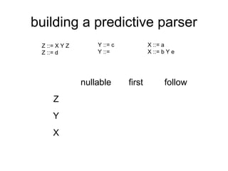 First and follow | PPT