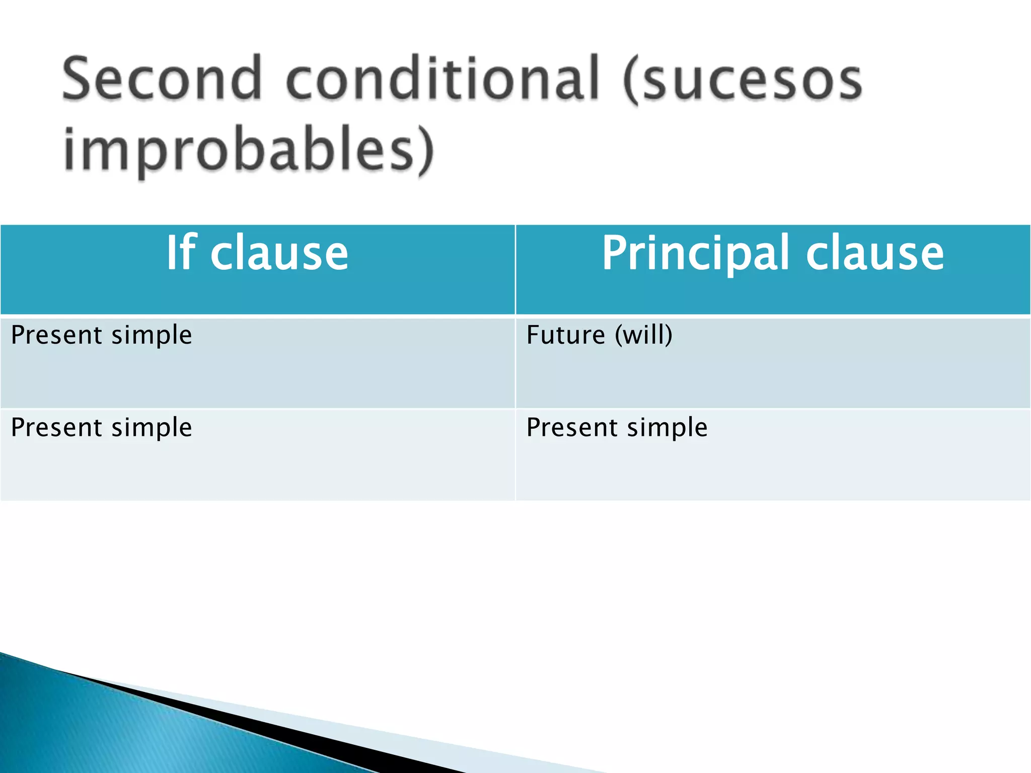 First and second conditional | PPTX