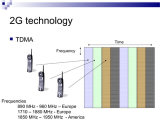 First and second generation communication | PPT