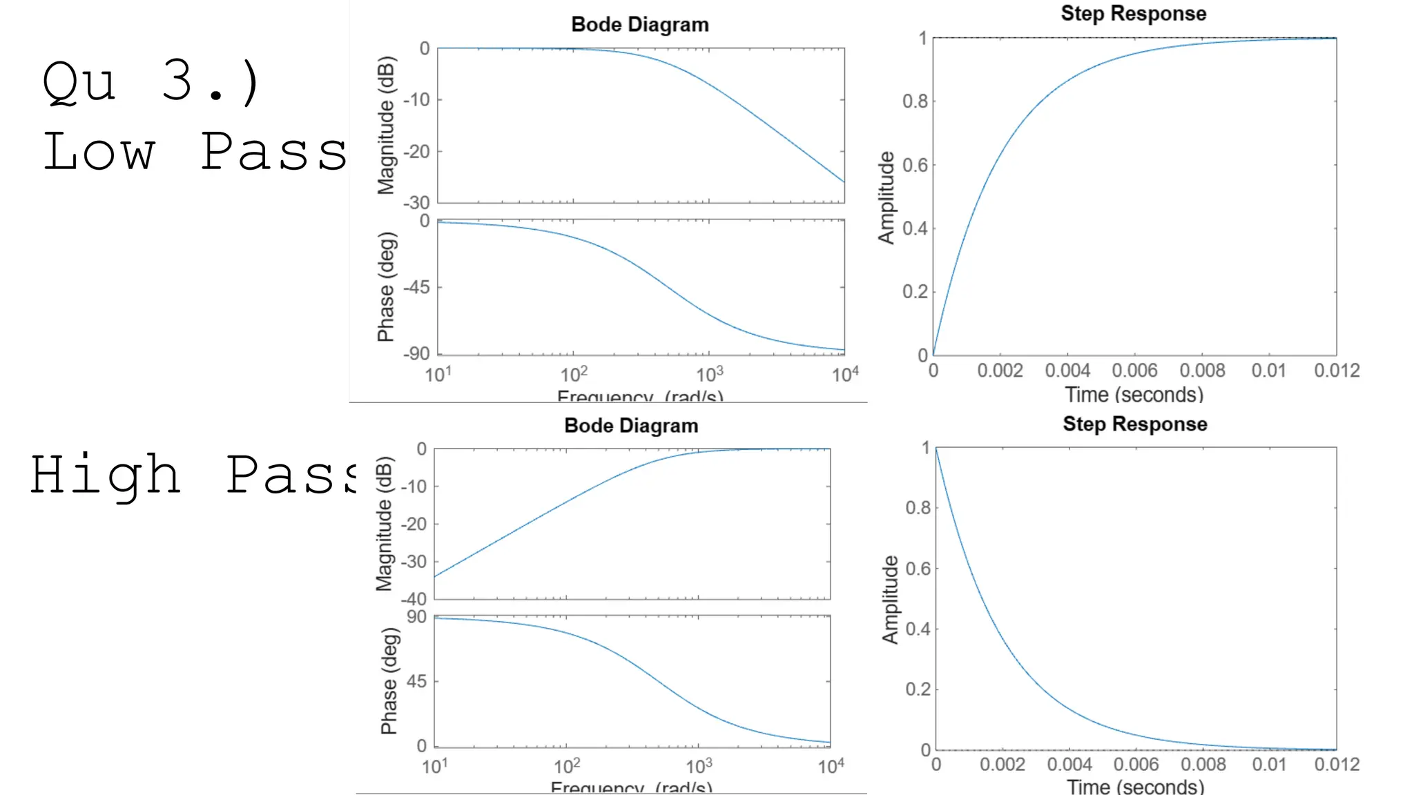 First and Second Order Systems Questions.pptx