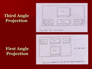 First and third angle projection | PPT