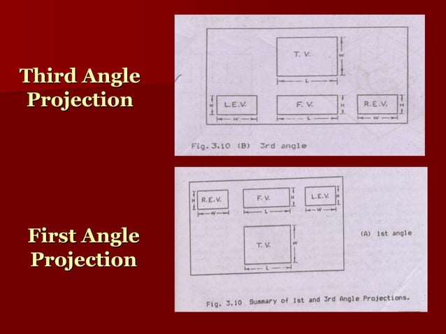 First and third angle projection | PPT