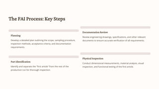 First Article Inspection Checklist with eAuditor Audits & Inspections | PDF